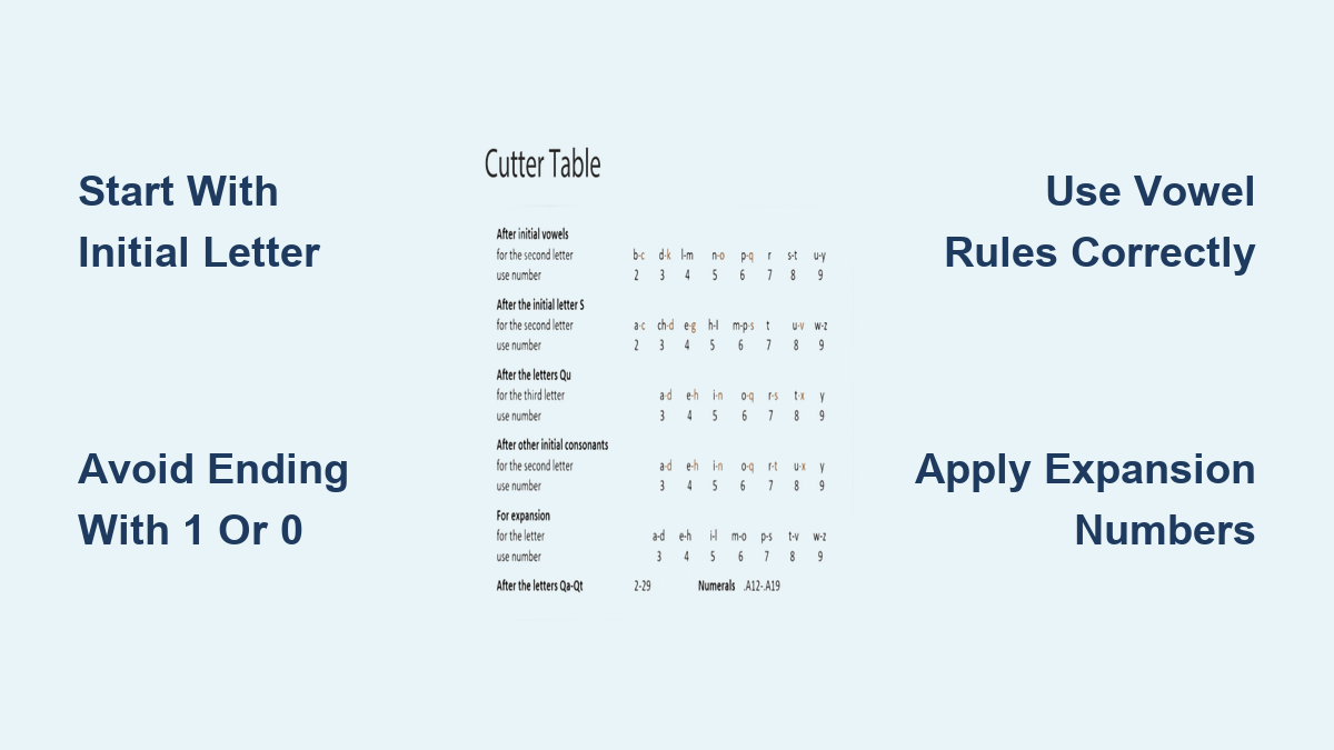 How to Use a Cutter Table: Quick Steps